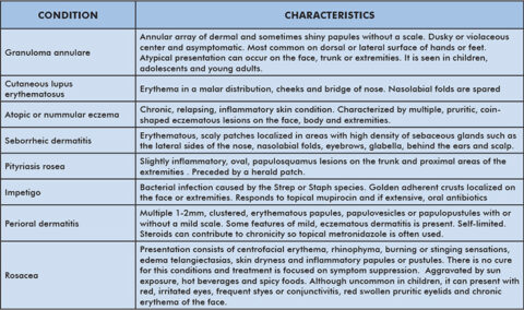 A Deceptive Facial Rash