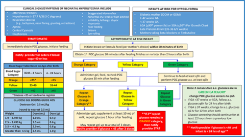 Neonatal Hypoglycemia Management